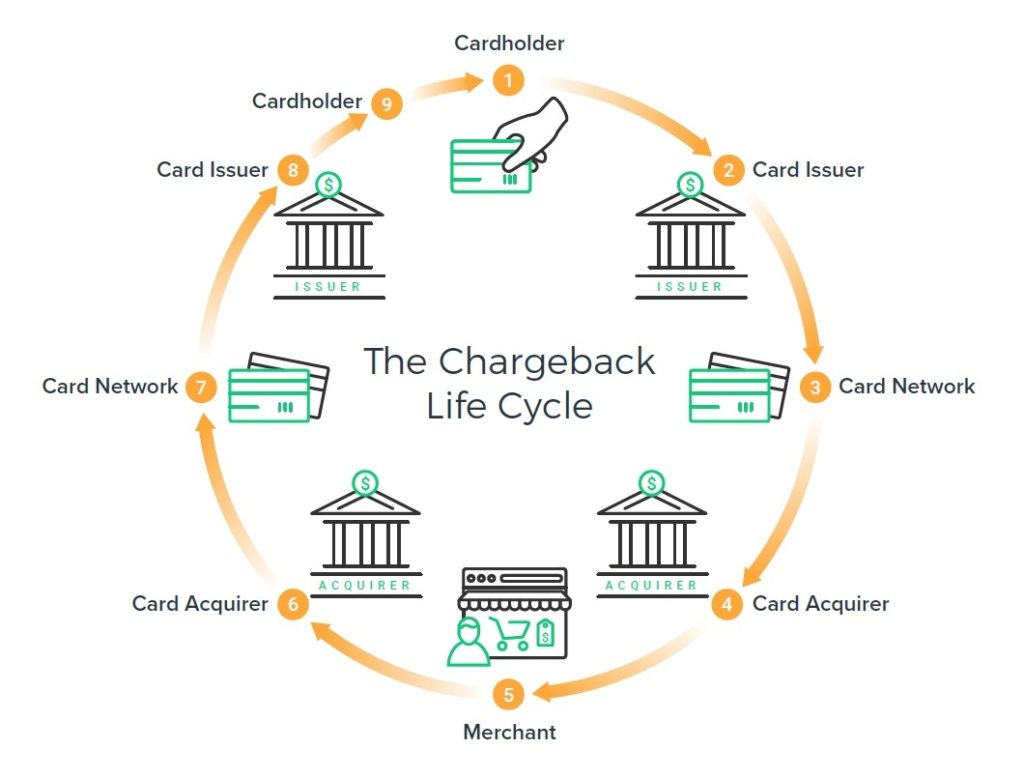 What Is Ecommerce Business Chargeback Protection EMerchant Authority What Is Ecommerce Business Chargeback Protection EMerchant Authority