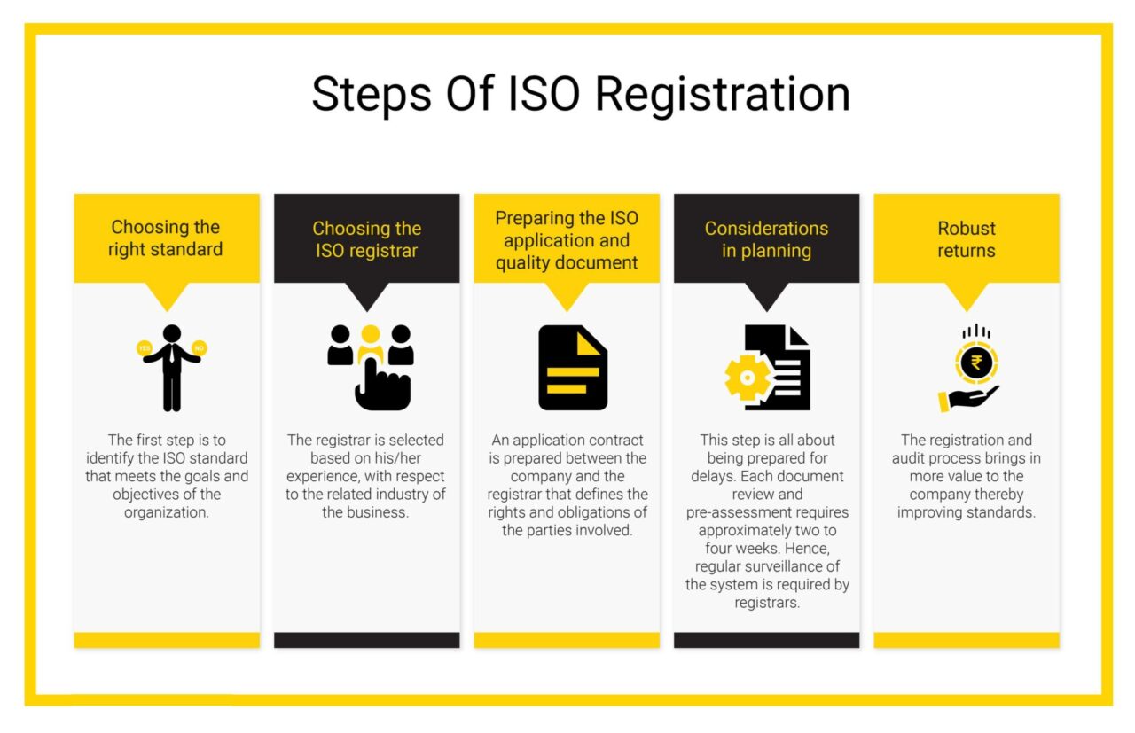 How to Become a Registered ISO? - eMerchant Authority